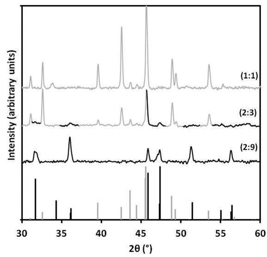 X-ray diffraction (xrd) patterns for the ni/si/gaas
