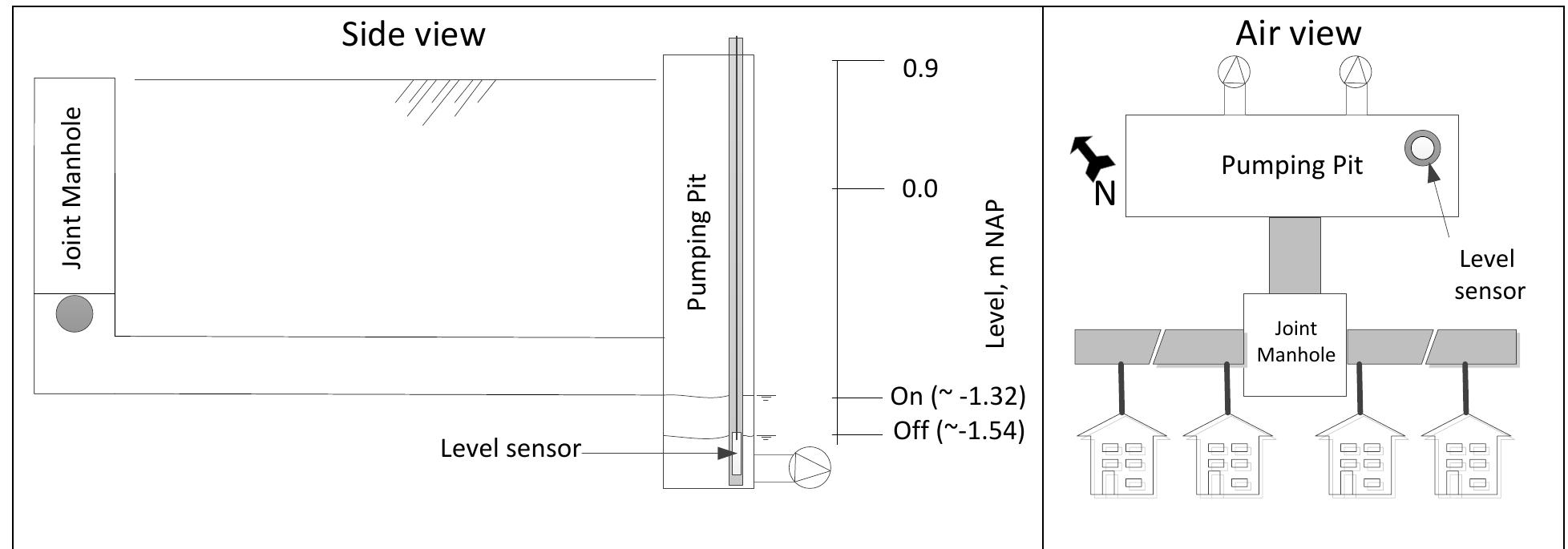 Schematic representation of the pumping pit. the roughness