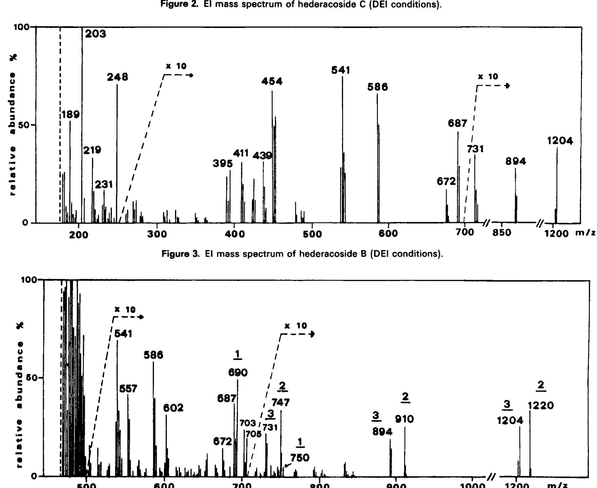 El mass spectrum of a commercial dry extract from hedera