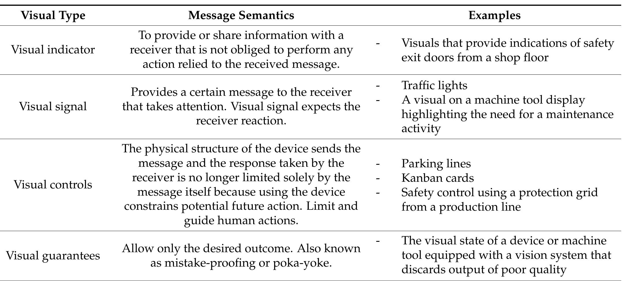 Message semantics of four visuals in visual workplaces
