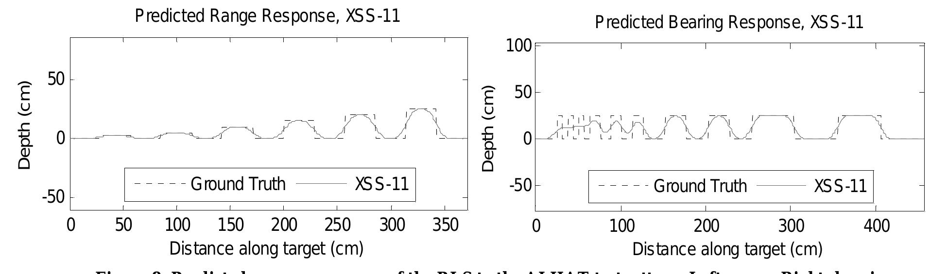 The xss-11 lidar was designed for orbital rendezvous and