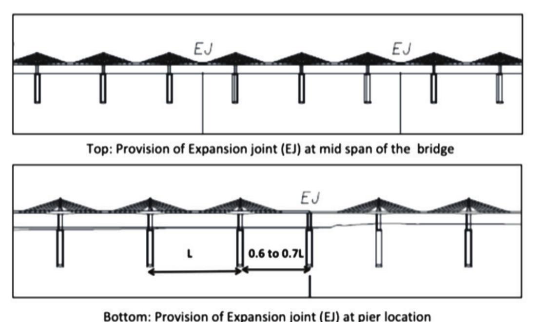 (PDF) CONCEIVING OF EXTRADOSED BRIDGES
