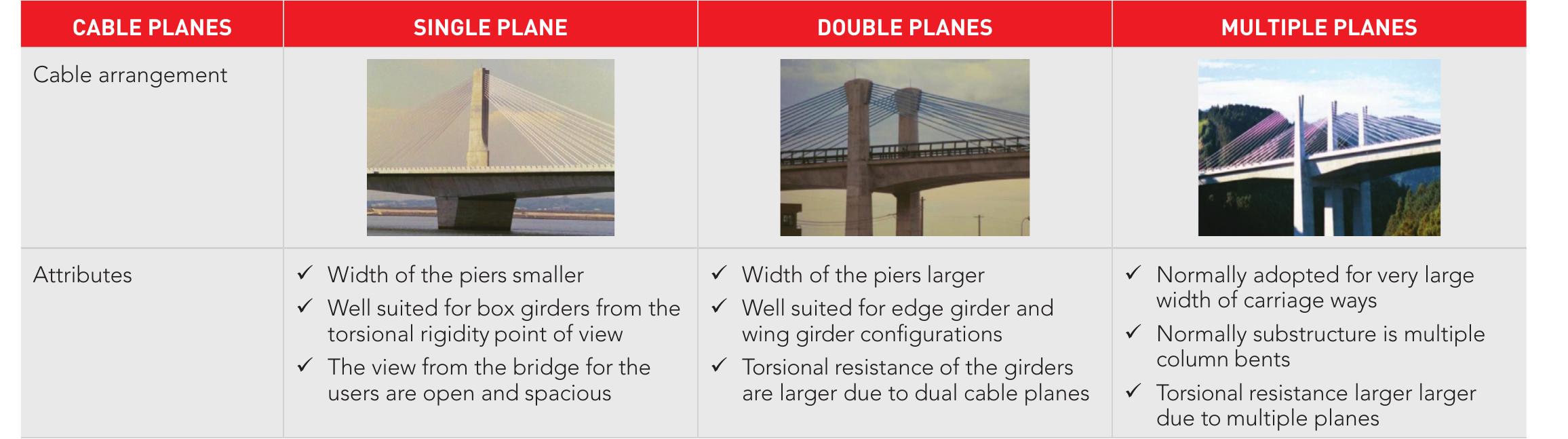 (PDF) CONCEIVING OF EXTRADOSED BRIDGES
