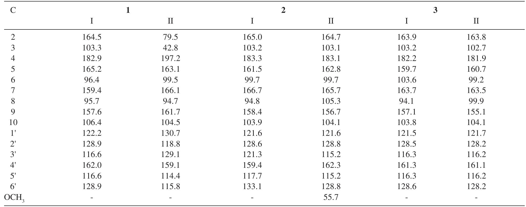 °c nmr data of biflavonoids 1, 2 and 3 [(cd,),co, 6 (ppm)]