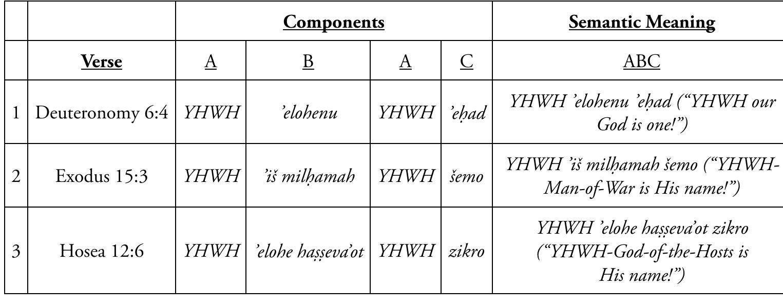 Table 1 - Deciphering the Shema: Staircase Parallelism and