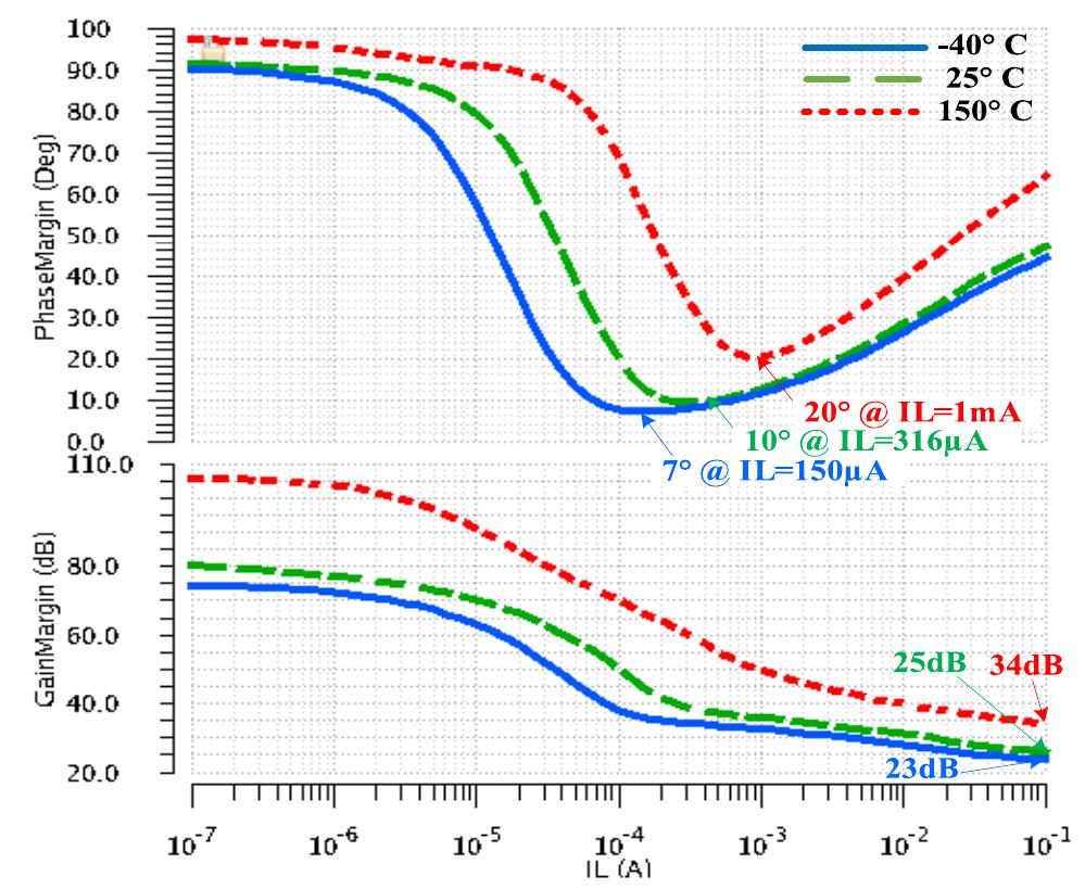 Figure 16 - LDO With Improved Common Gate Class-AB OTA