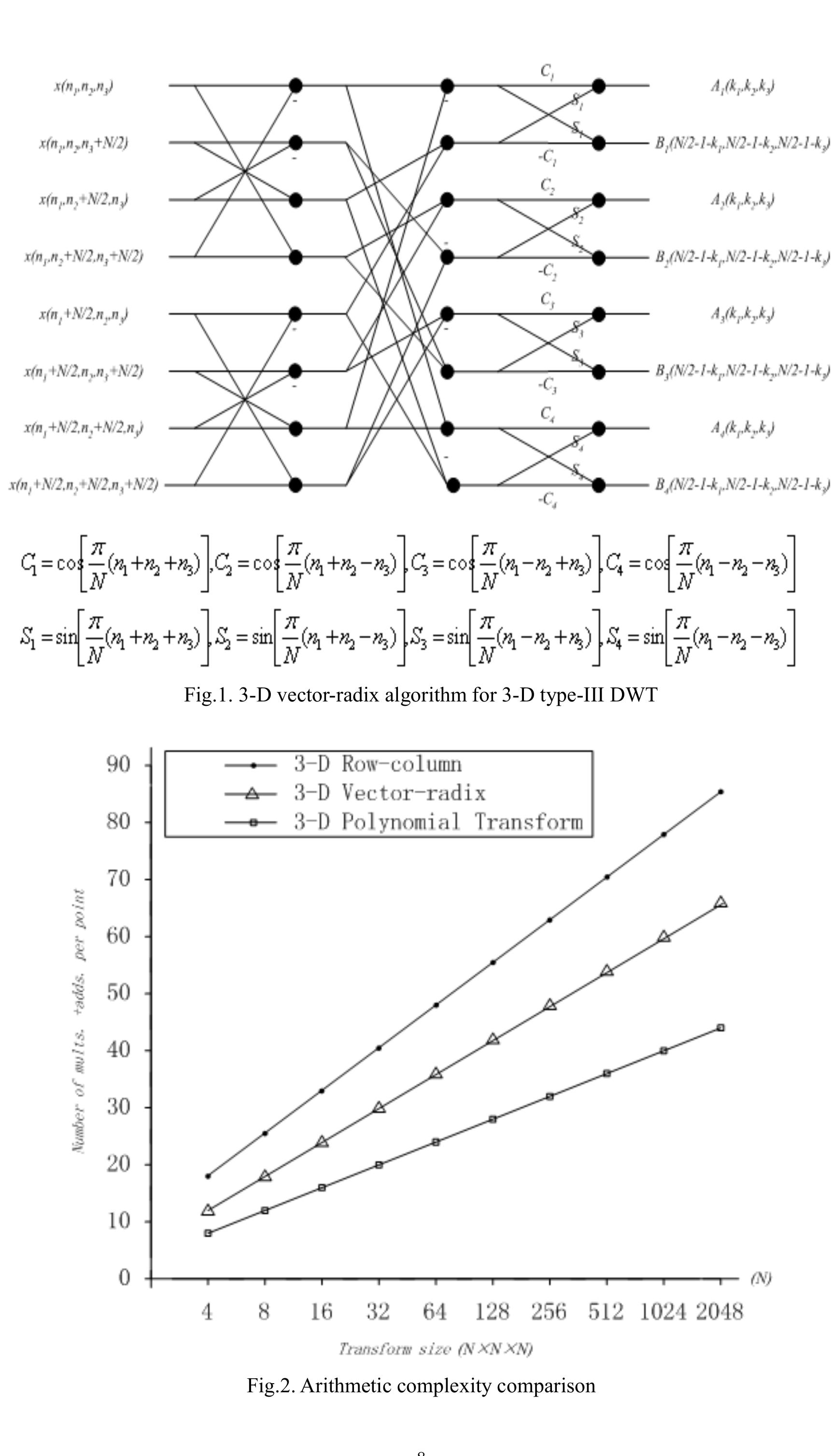 Figure 2 Radix 2 Algorithm For The Fast Computation Of