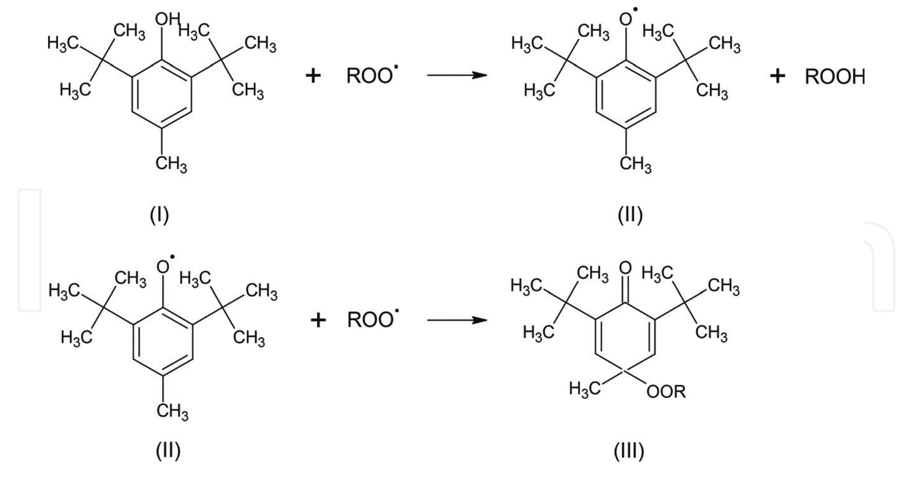 Mechanism of reaction of hindered phenols with peroxy