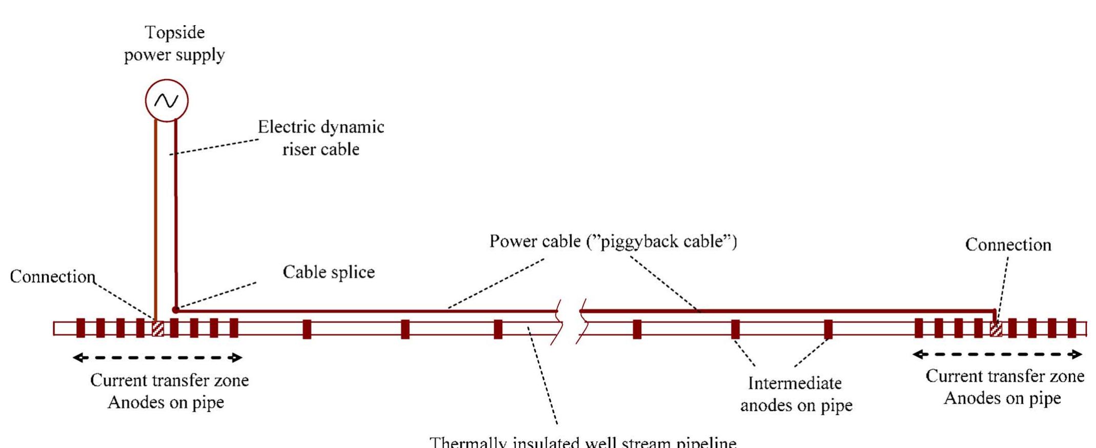 Outline drawing of the deh system. the efficiency of the