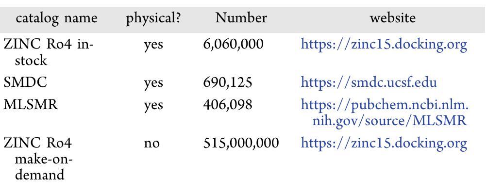 (PDF) ZINC20—A Free Ultralarge-Scale Chemical Database for Ligand Discovery