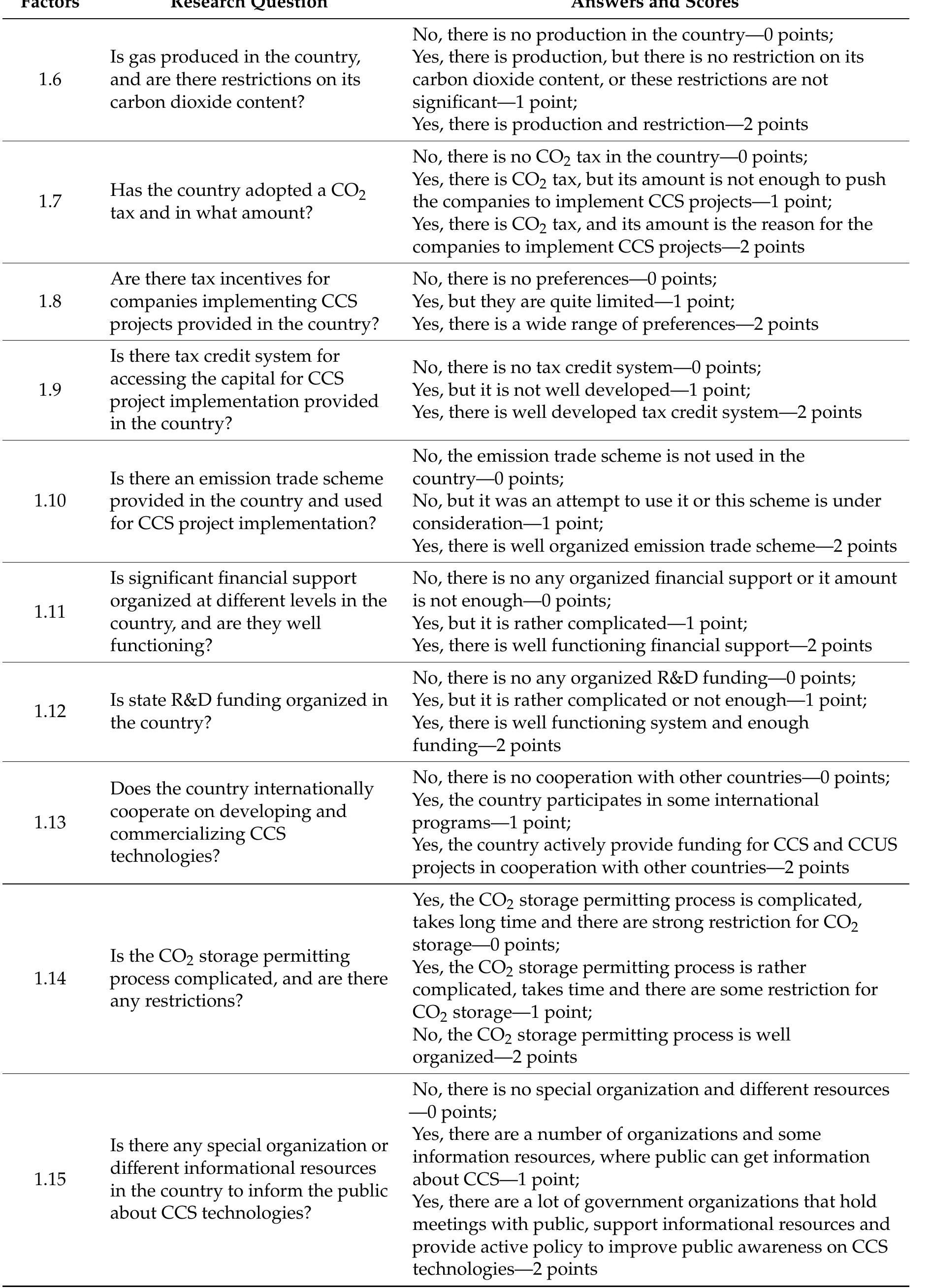 Table 4 Ccs Projects How Regulatory Framework Influences