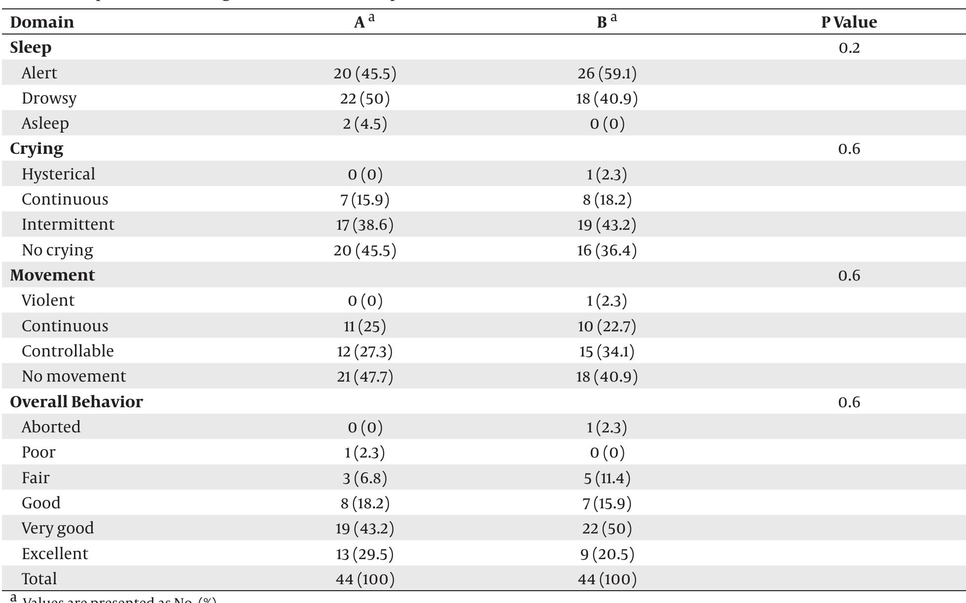 Table 5 - from Efficacy and Safety of Orally Administered