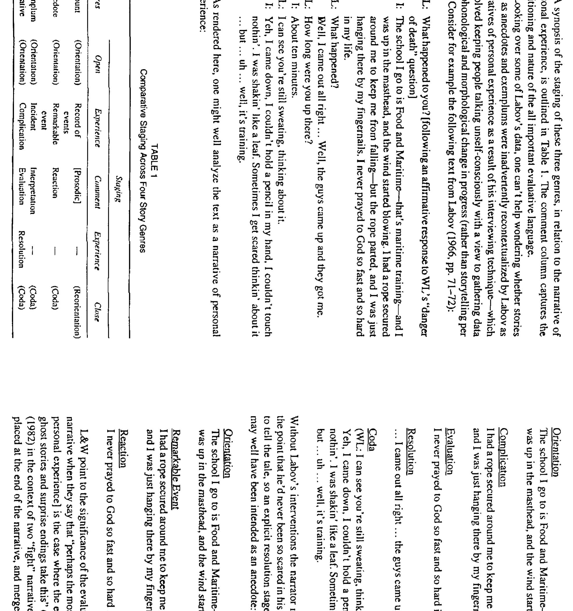 Table 3 - Construing experience: Some story genres