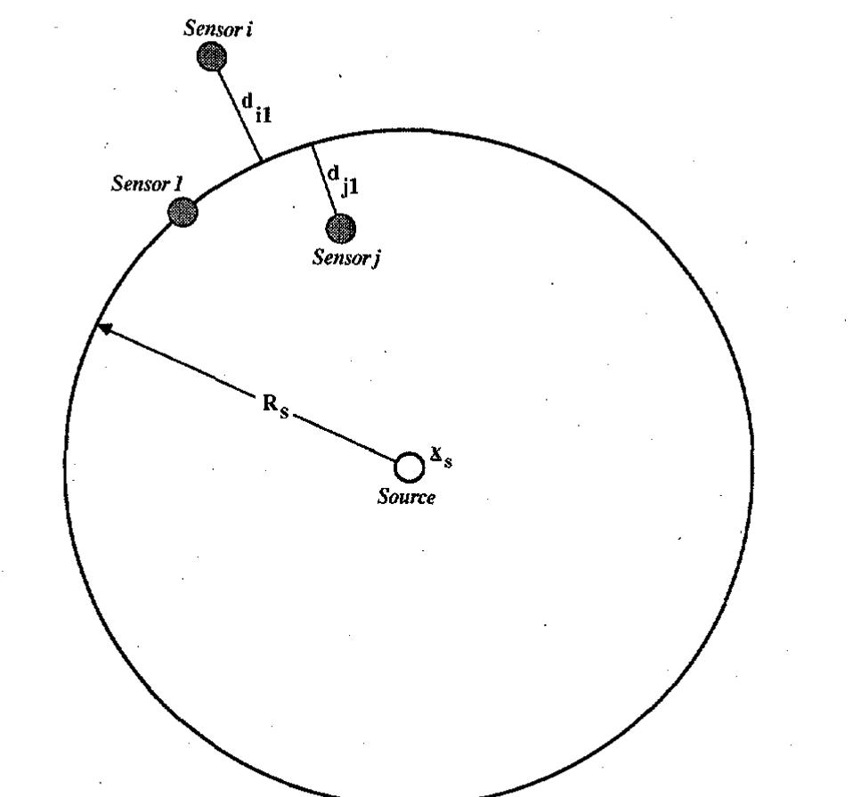 The spherical interpolation interpretation of the sensor