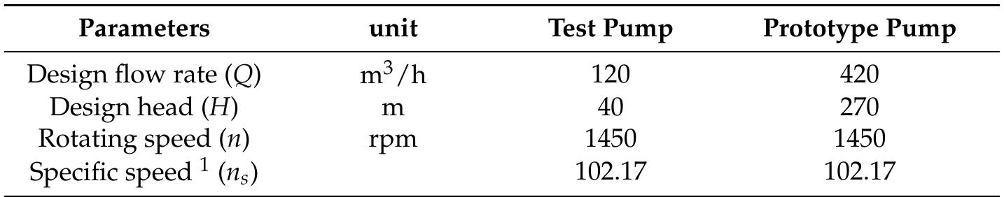 Test pump and prototype pump performance parameters.