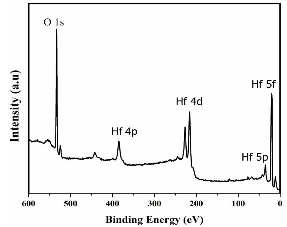 Xps spectra of hfo; films at 15 sccm of oxygen flow rate.