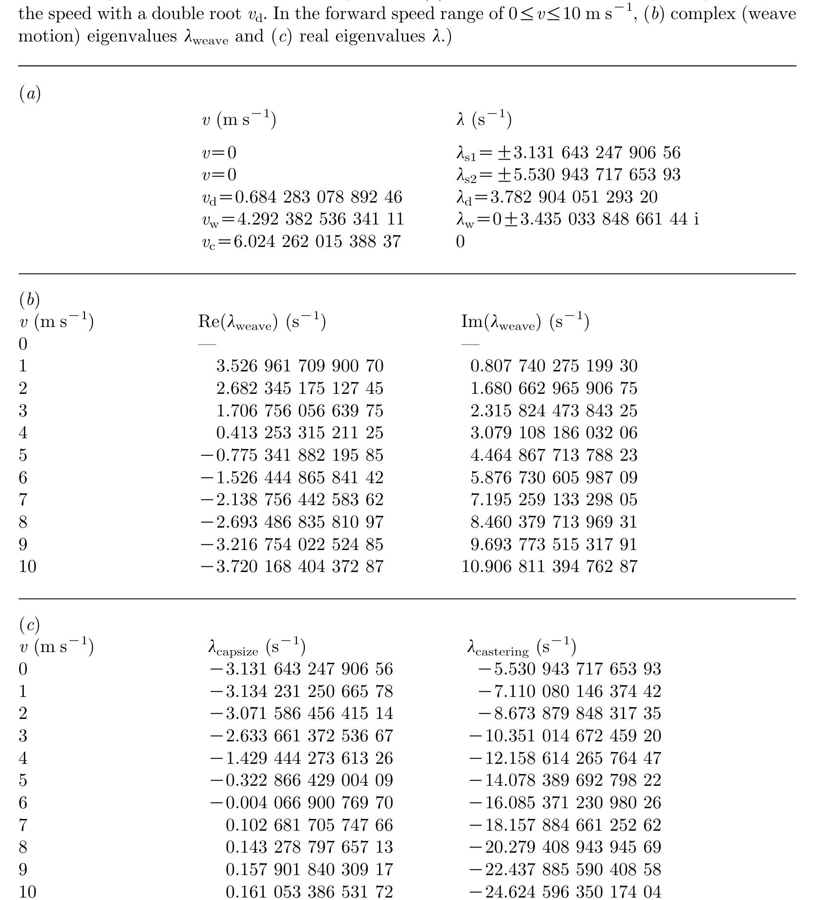 Table 2 - from Linearized dynamics equations for the balance