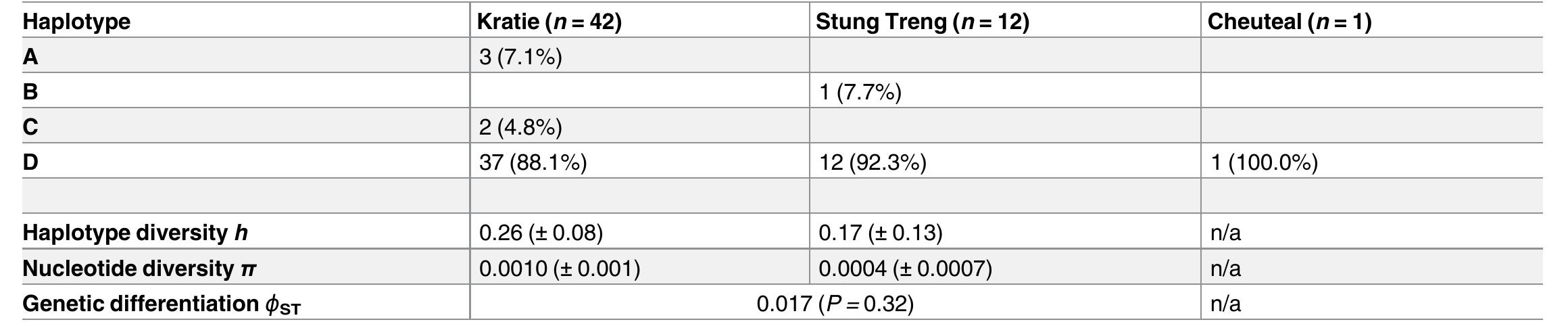 Https://doi.org/10.1371/journal.pone.0189200.t001 table 1.