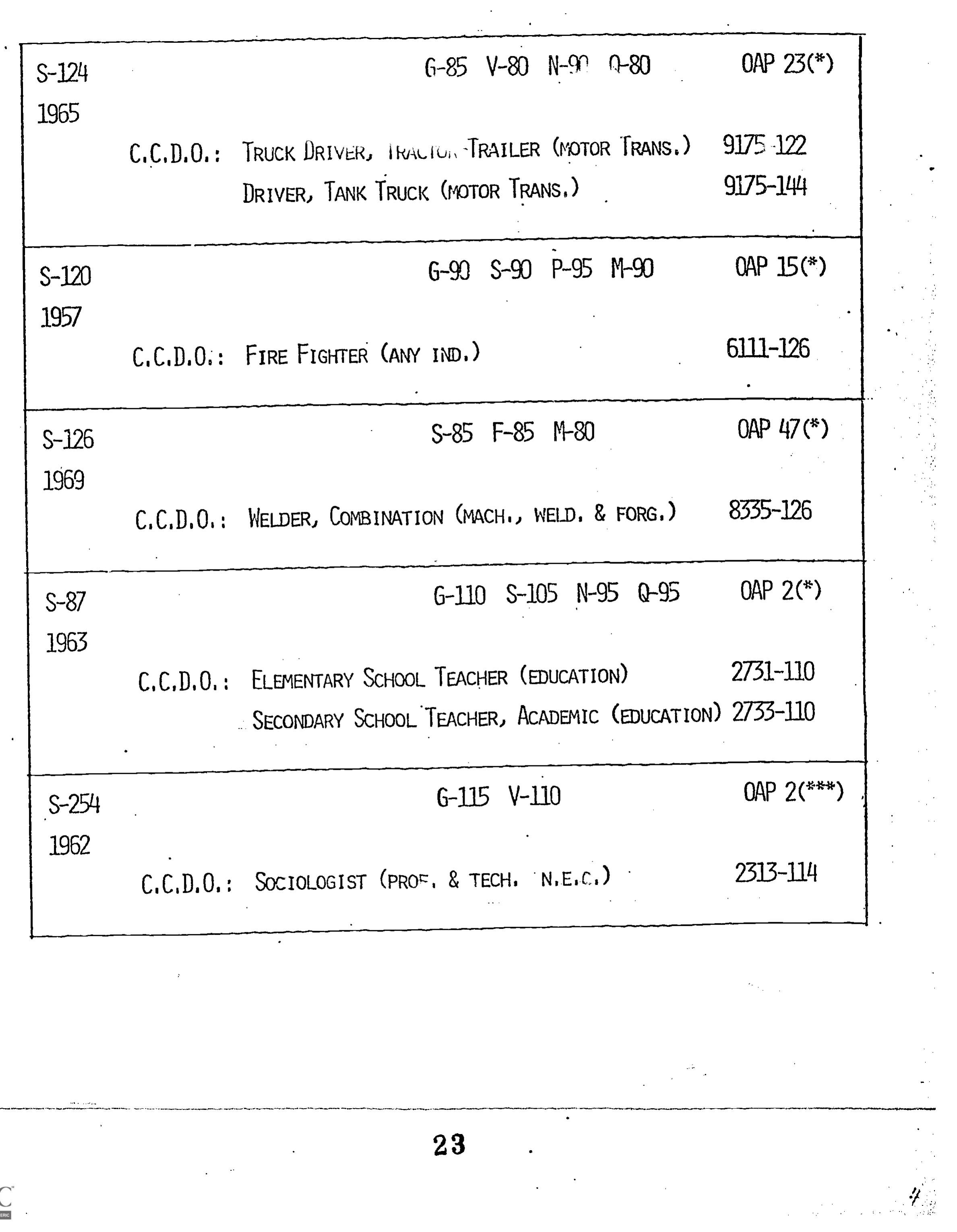 Figure 2 - General Aptitude Test Battery