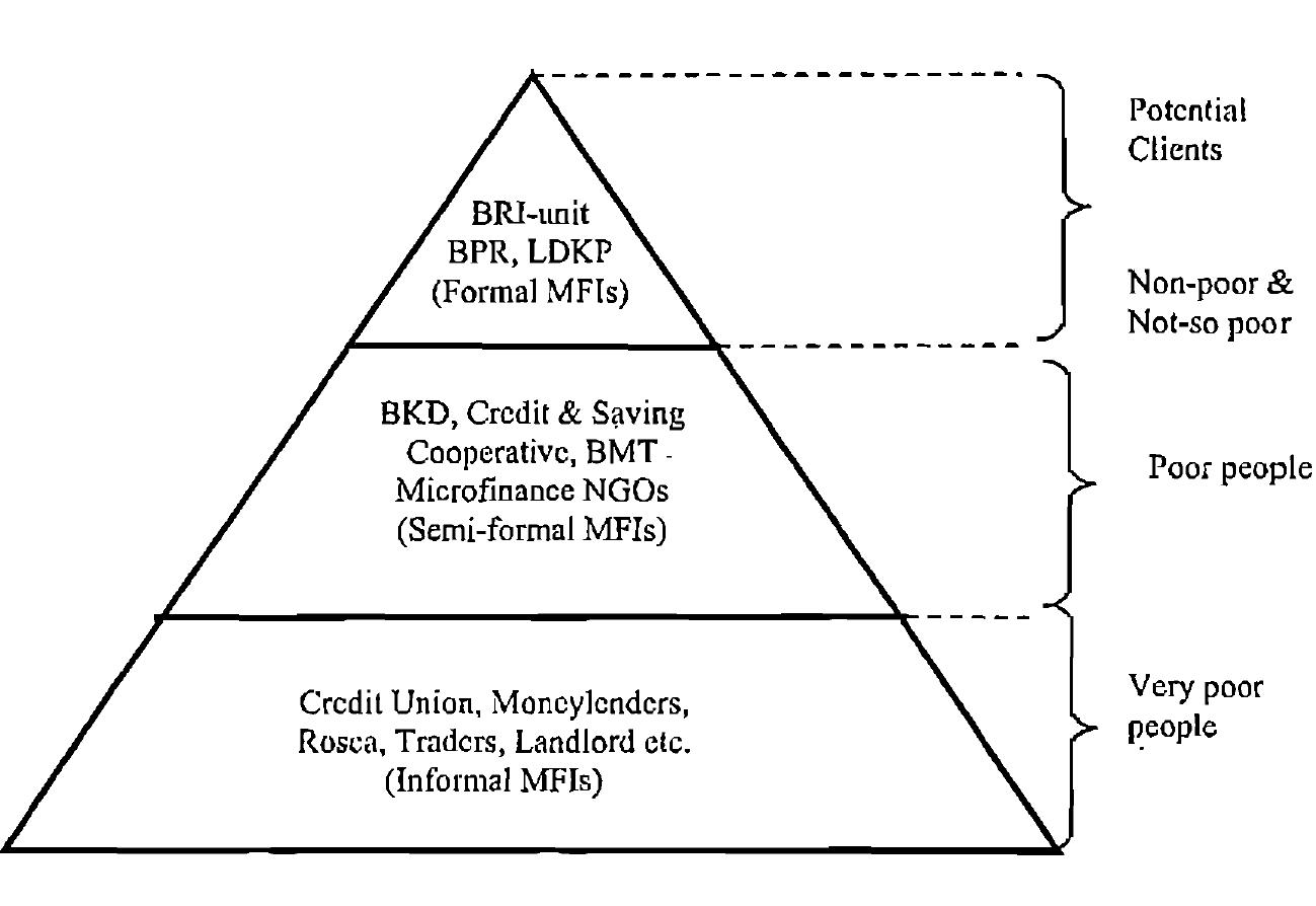Source: adapted from bj and gtz (2000) p.10. -—" the pyramid
