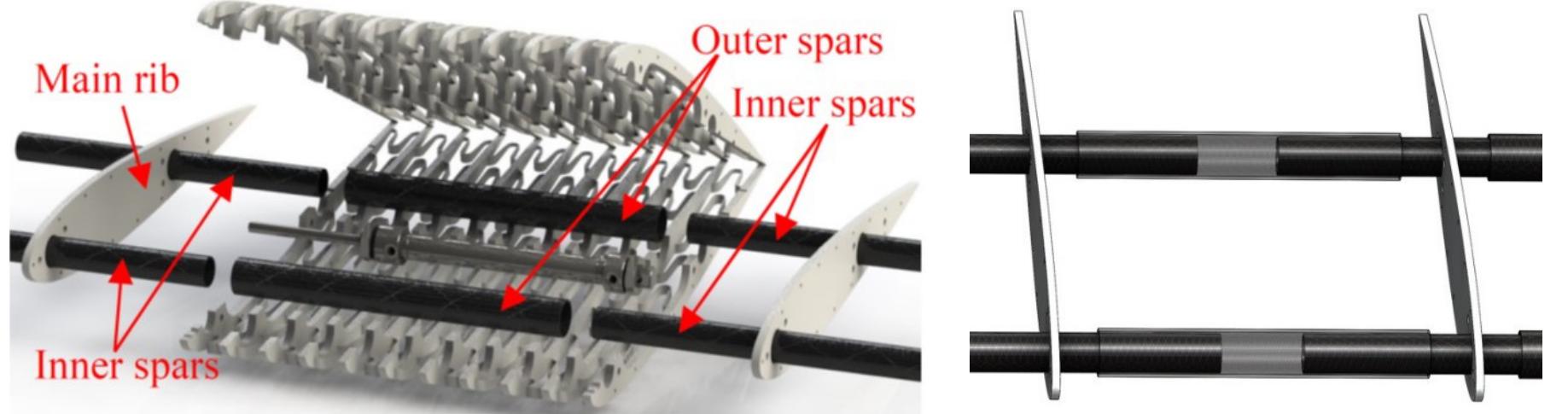 Figure 5 - from Development of a New Span-Morphing Wing Core