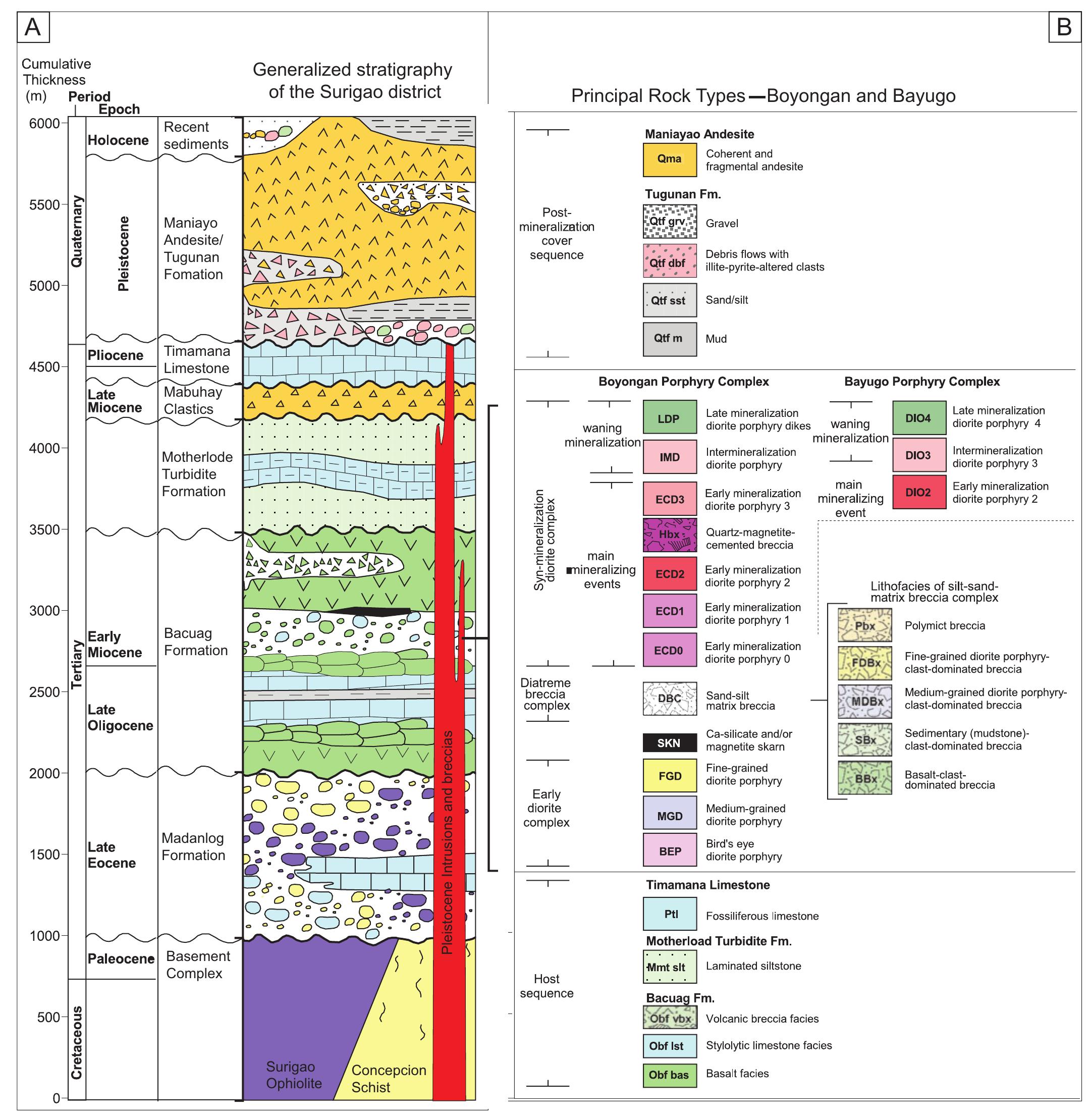 Figure 3 - from Geology of the Boyongan and Bayugo Porphyry