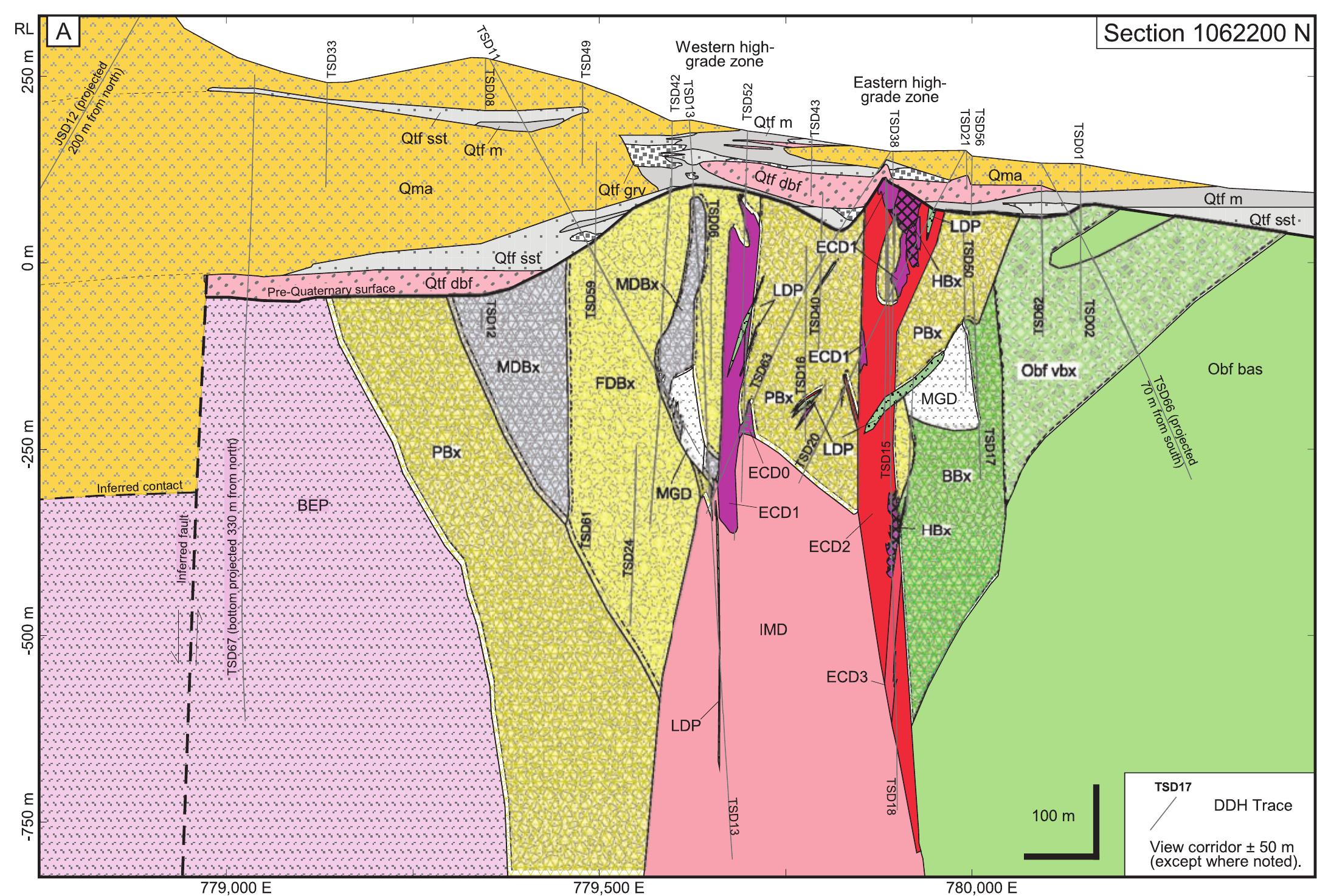 (a) interpretive geologic cross section through the eastern