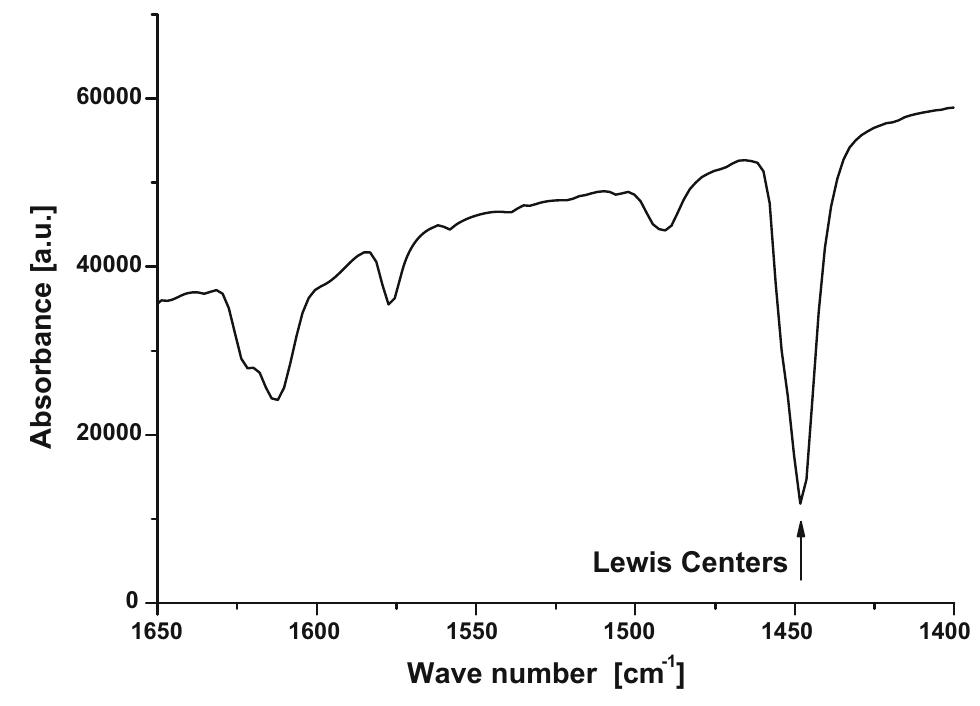 Ftir spectrum of pyridine adsorbed at 298 k on y-al,o3
