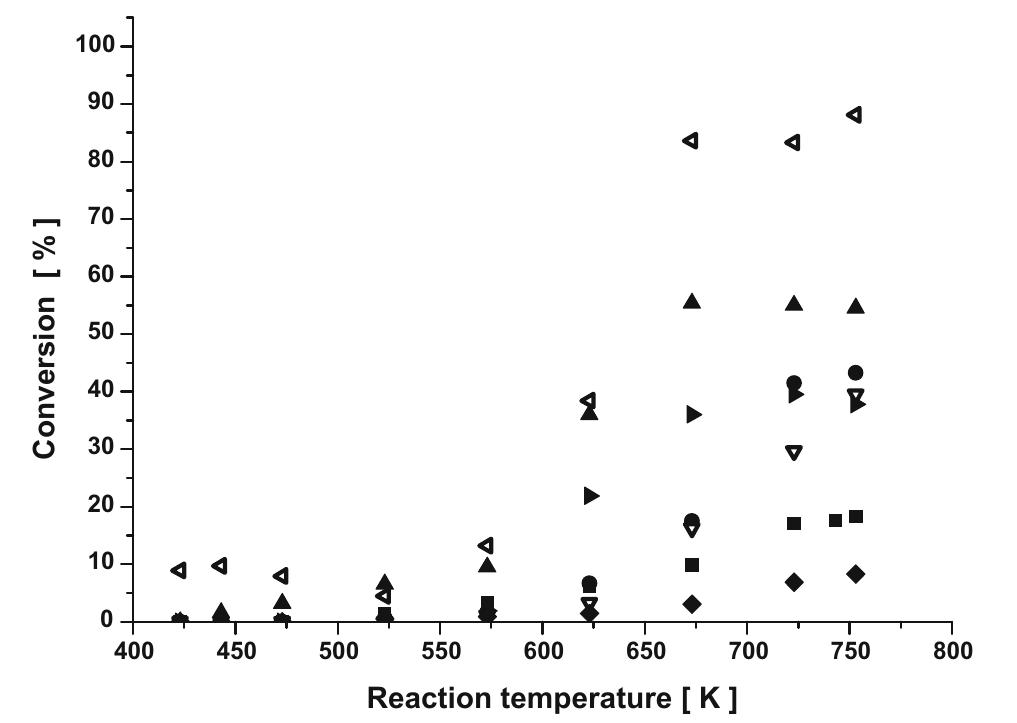 Benzene formation from: (left triangle arrow)