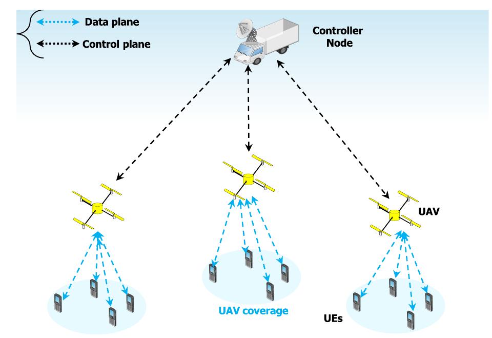 An sdn-based architecture for uav-bs deployment. An sdn-based architecture for uav-bs deployment.