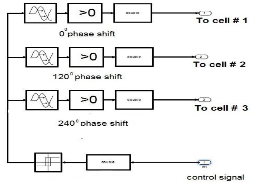 Three phases of interleaving in simulink. the proposed