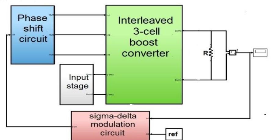 The complete model of the simulink implementation of the