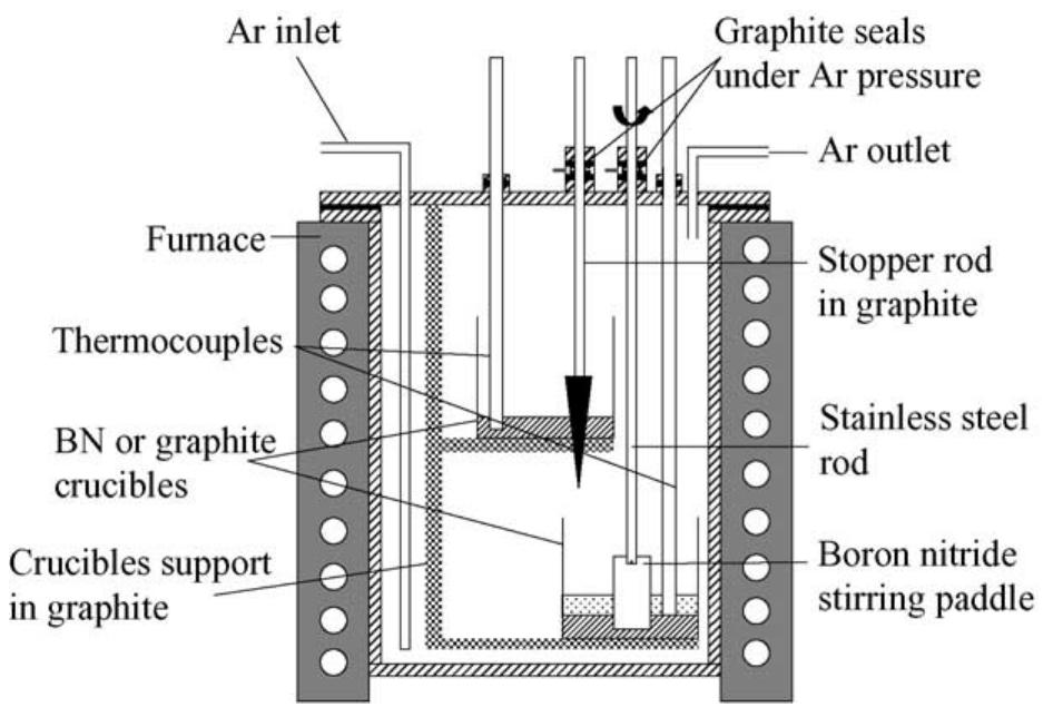 Schematic cross section through the high-temperature