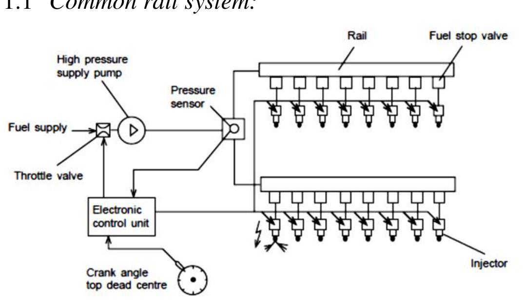 Fuel injection control system of mtu series 4000 common rail