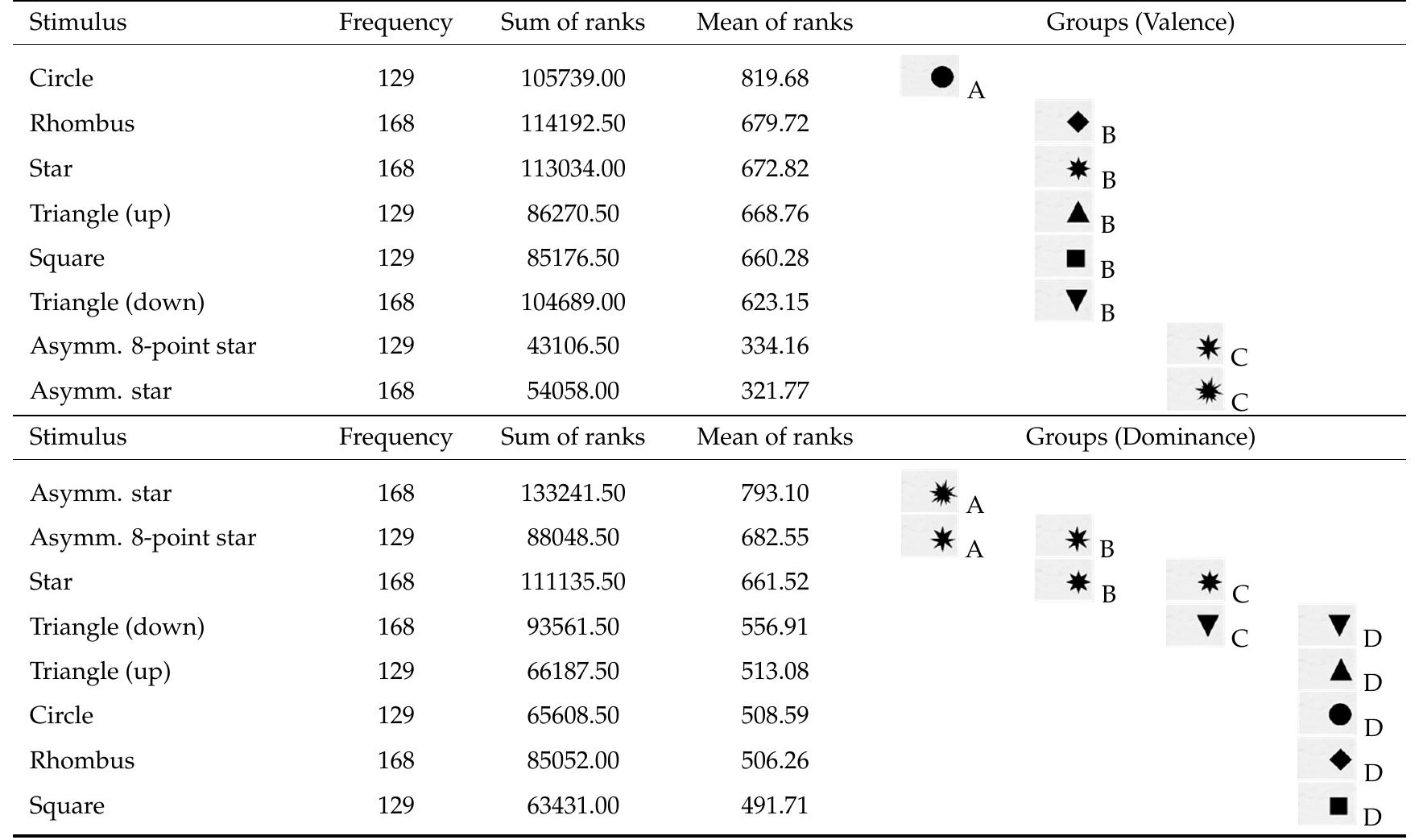Note: map symbols are depicted highly enlarged to allow