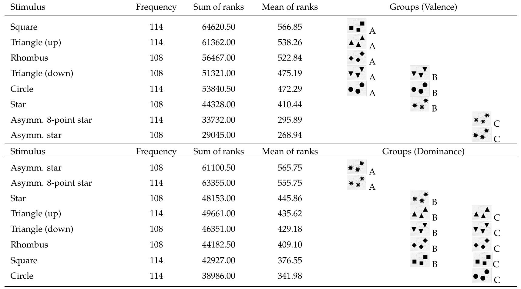 Note: map symbols are depicted highly enlarged to allow
