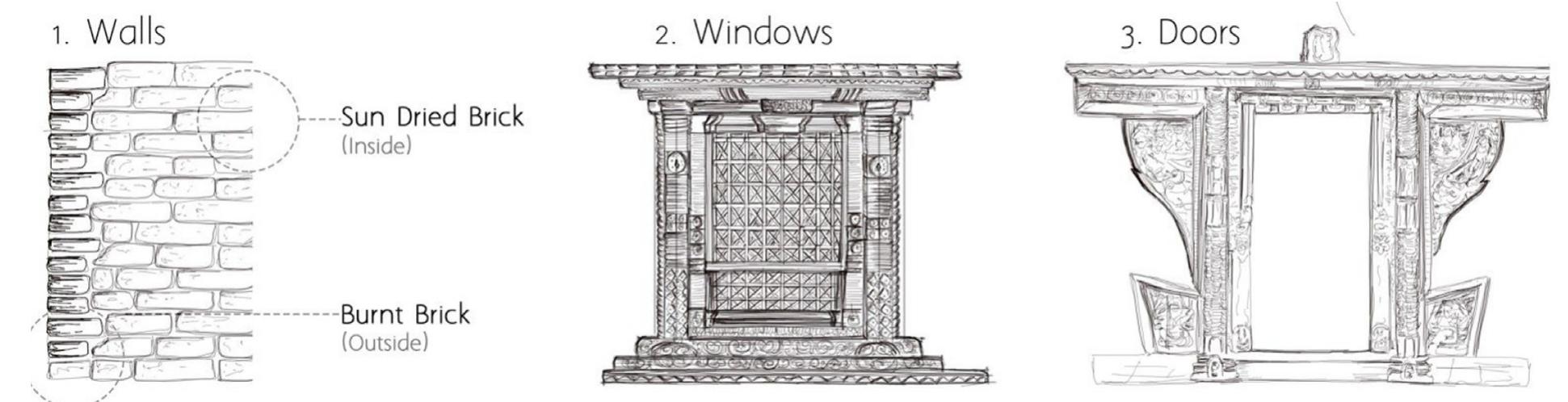 S. traditional architectural features of the buildings in