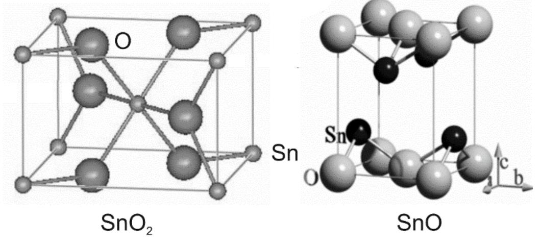 Unit cells of both sno2 [462] and sno [463]. reproduced with