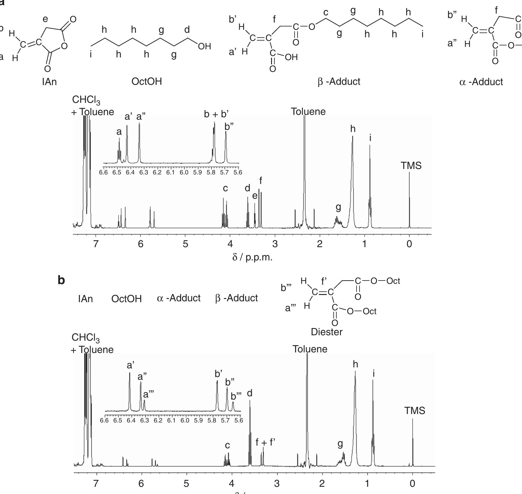 'h nuclear magnetic resonance (nmr) spectra (cdcl3) of the