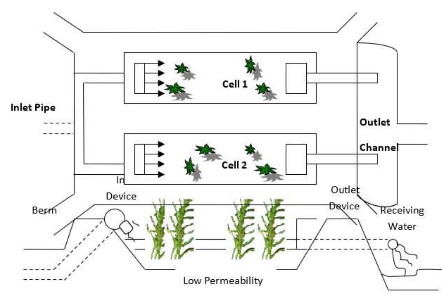 Plan and profile of a typical free water surface wetland