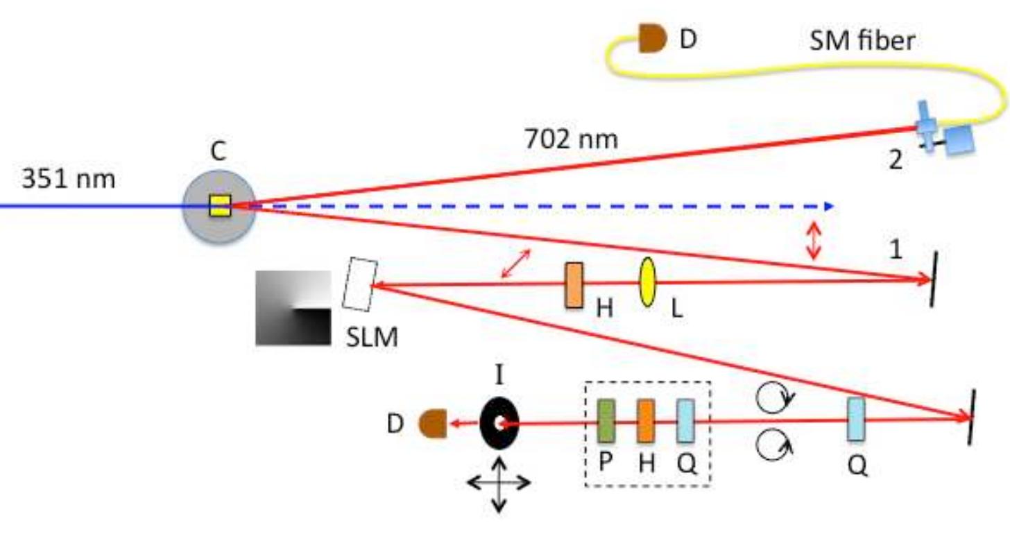 Schematic of the apparatus to measure the poincare mode of a