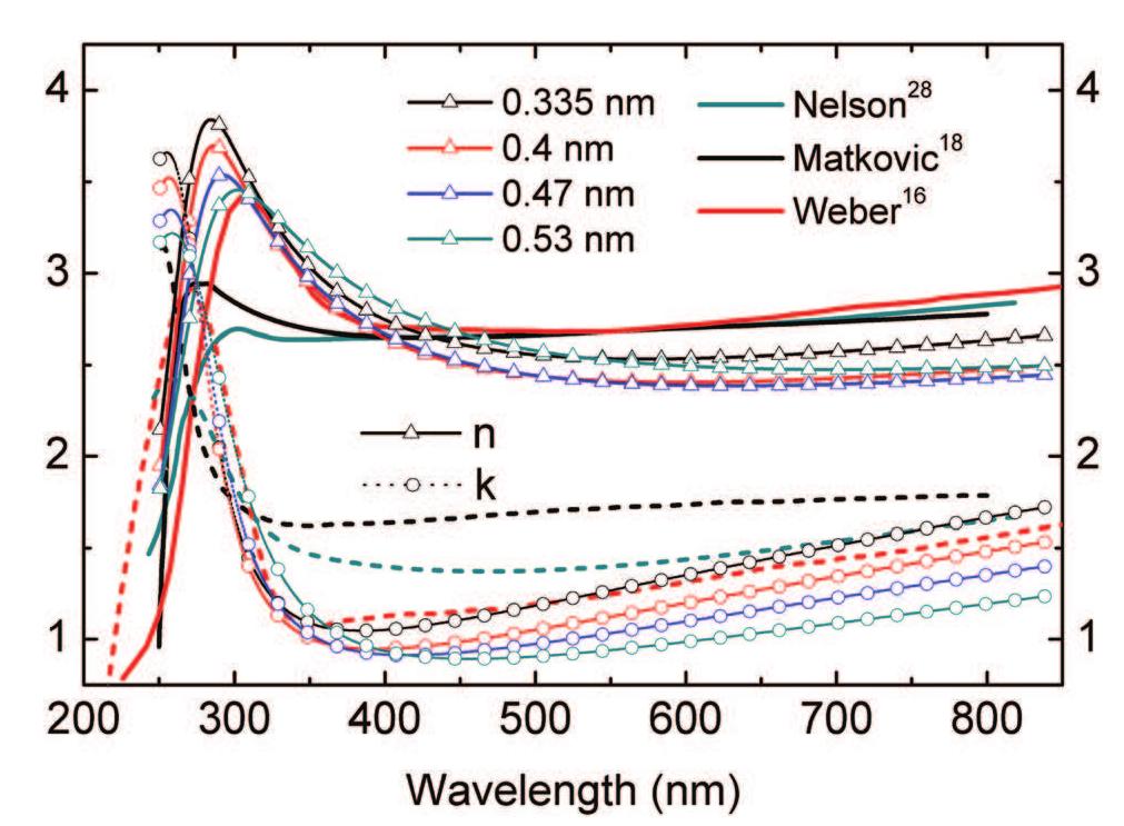 Effect of graphene thickness in the model fit of n and k for