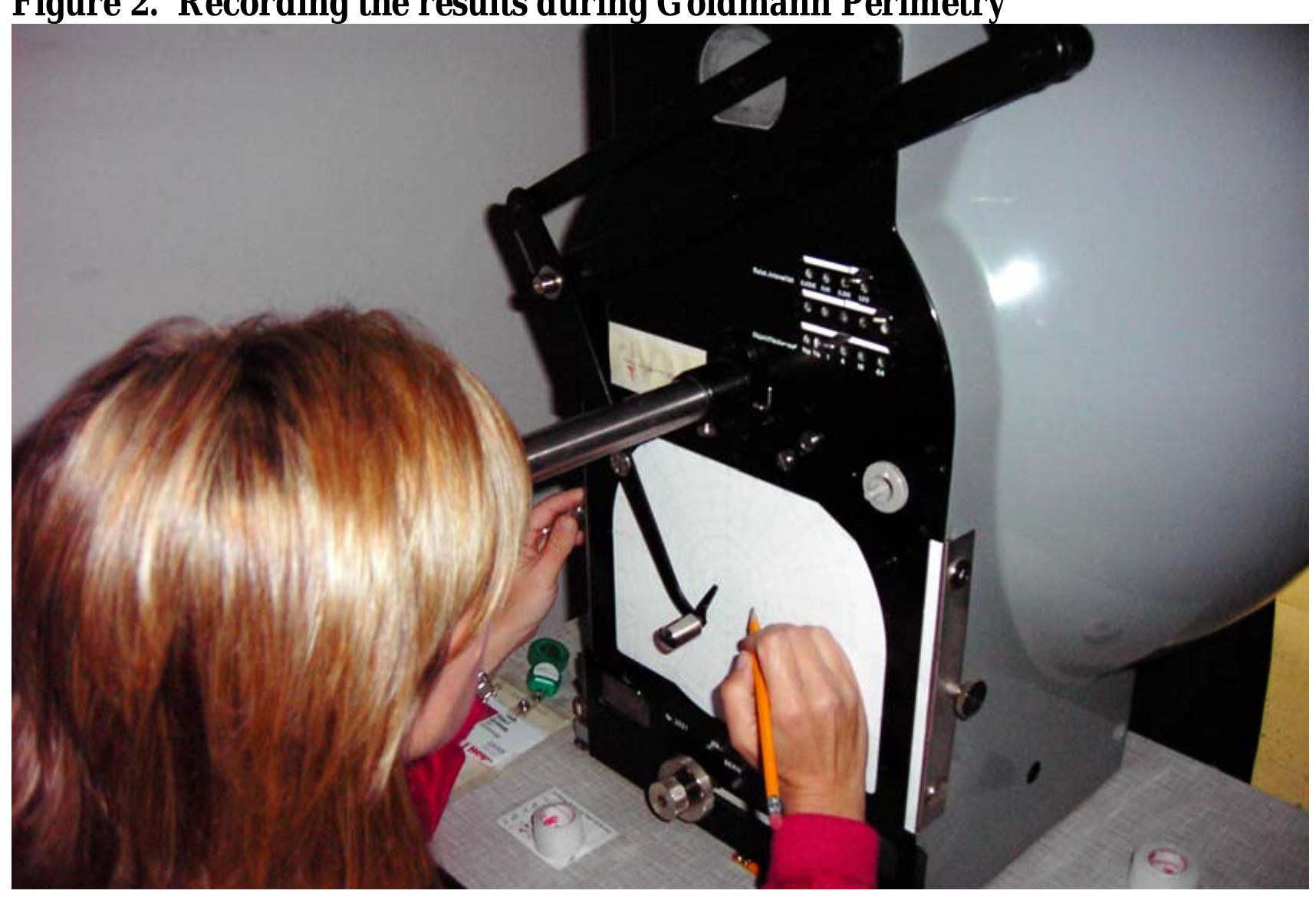 Interpreting a goldmann visual field after testing the first