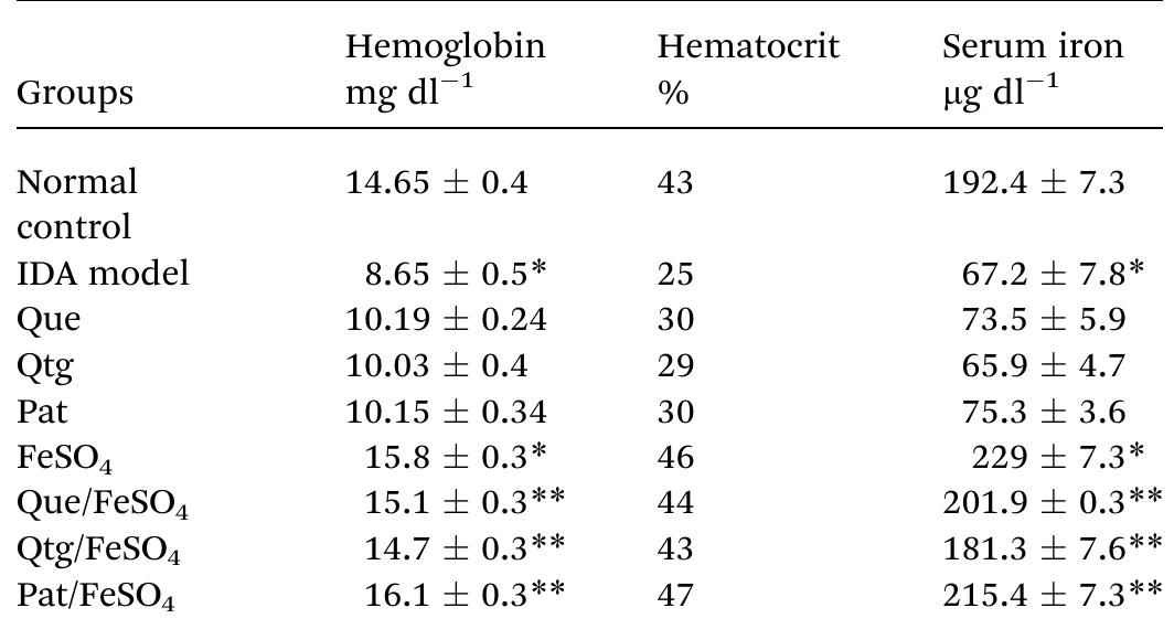 Peripheral blood smears. (a) normal control. (b) ida
