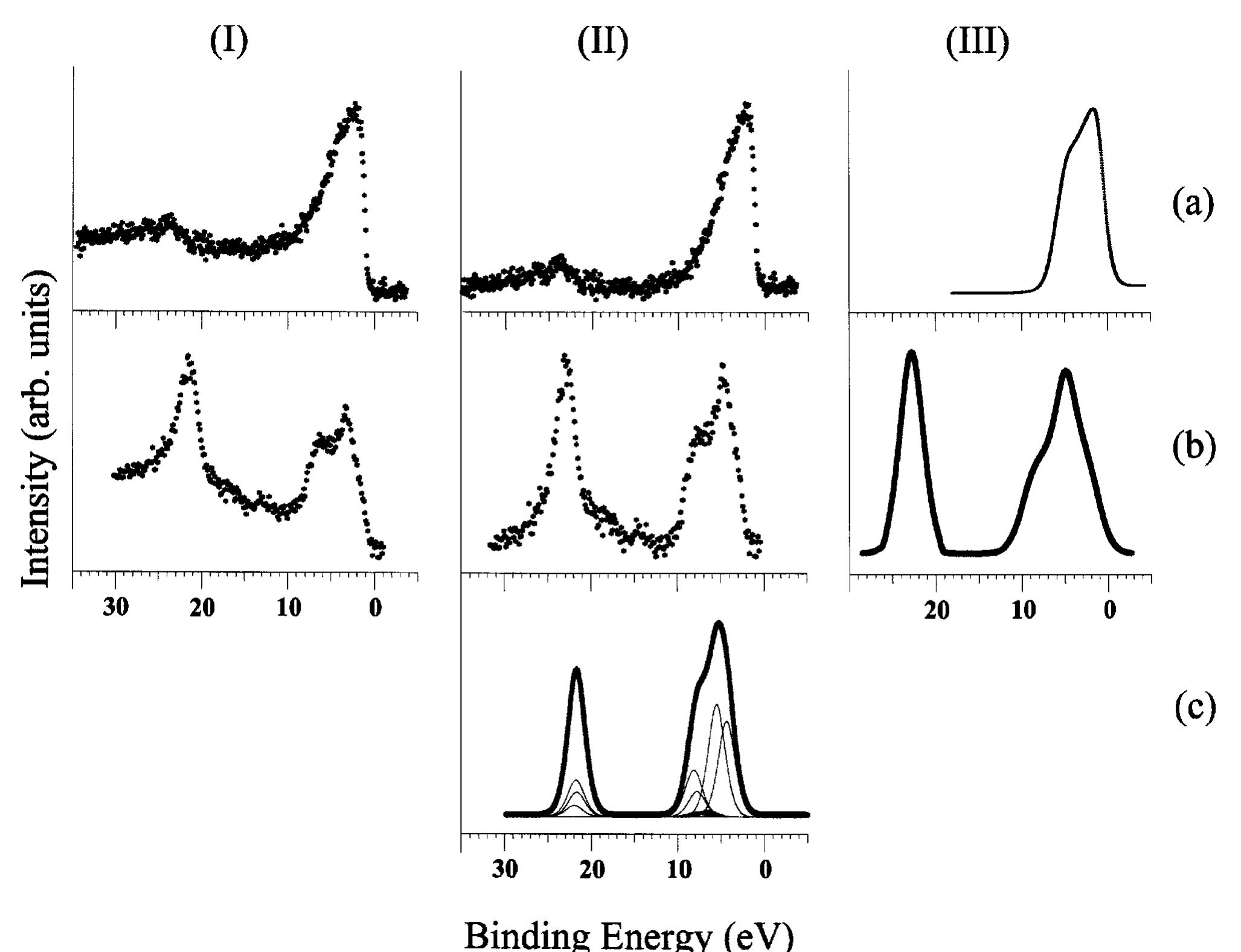 The xps valence-band spectra of manganese metal and mno. the