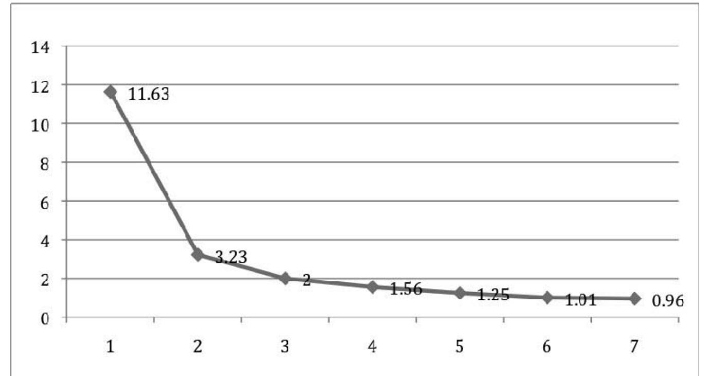 (PDF) The student engagement in schools questionnaire (SESQ) and the ...