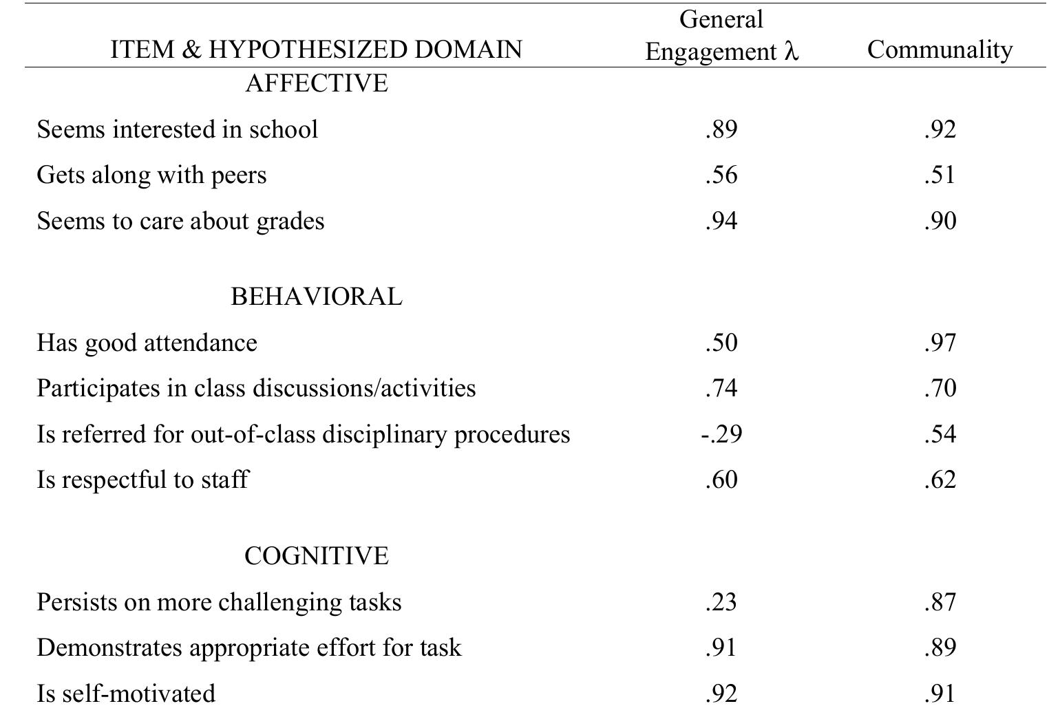 (PDF) The student engagement in schools questionnaire (SESQ) and the ...