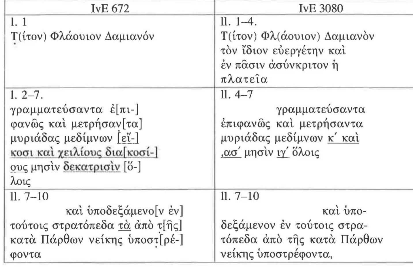 Similarities in layout and textual differences between ive