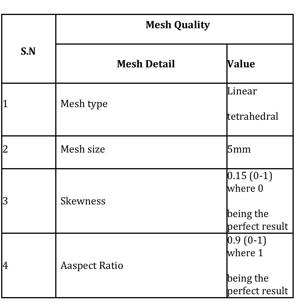 Vi. major fea analysis performed on chassis meshing is the