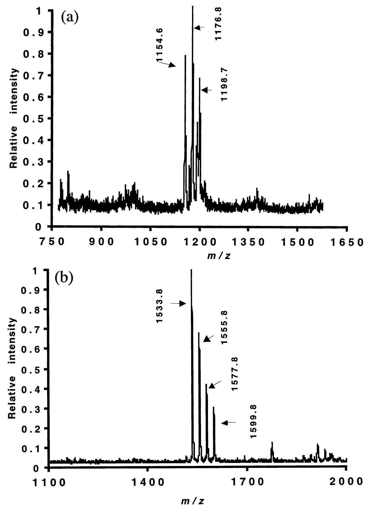 Maldi-tof spectra of ha oligosaccharides purified by